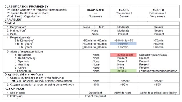 pCAP C Intern's Case Report