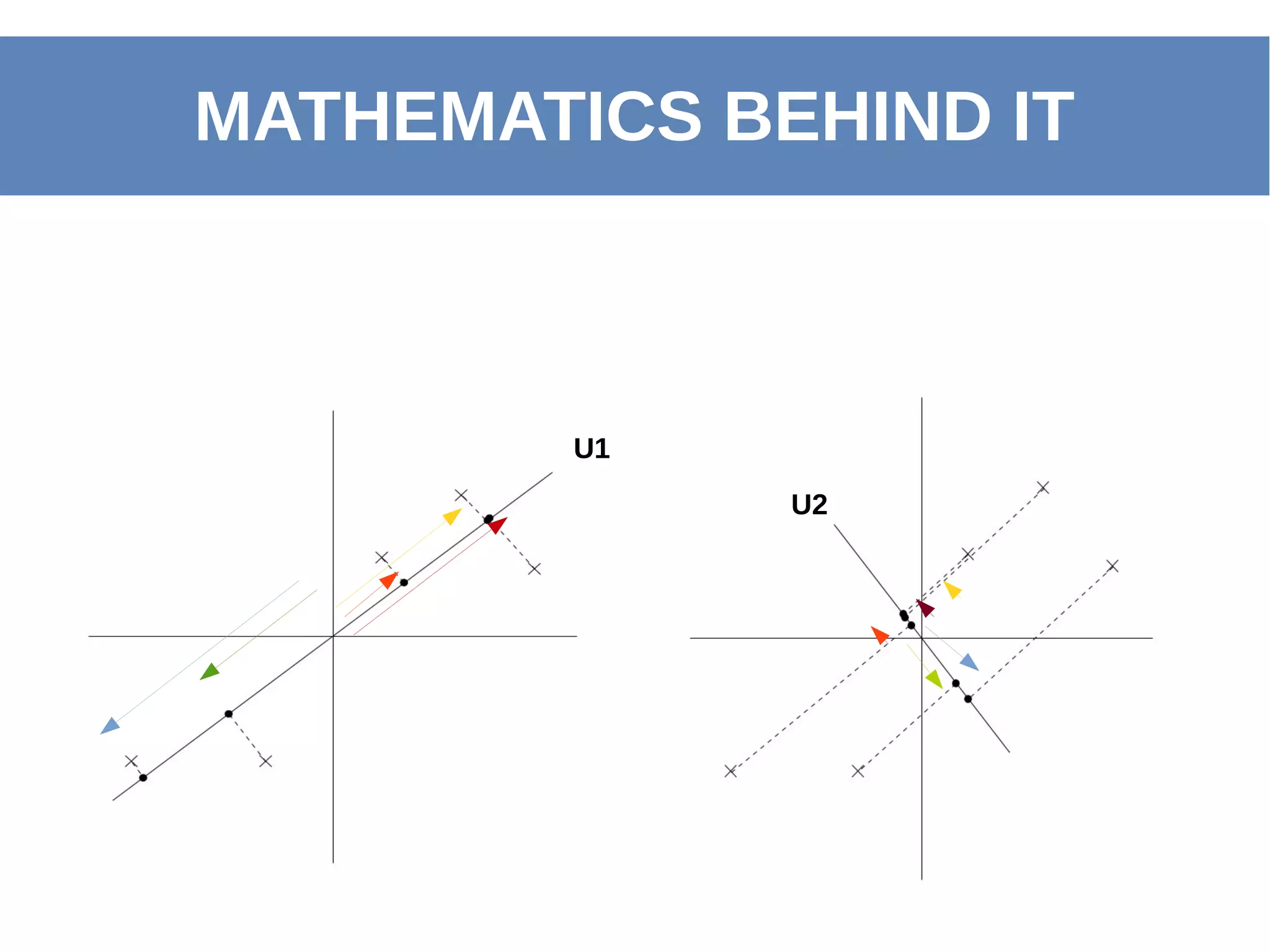 Introduction To Principle Component Analysis Odp Technology And Computing
