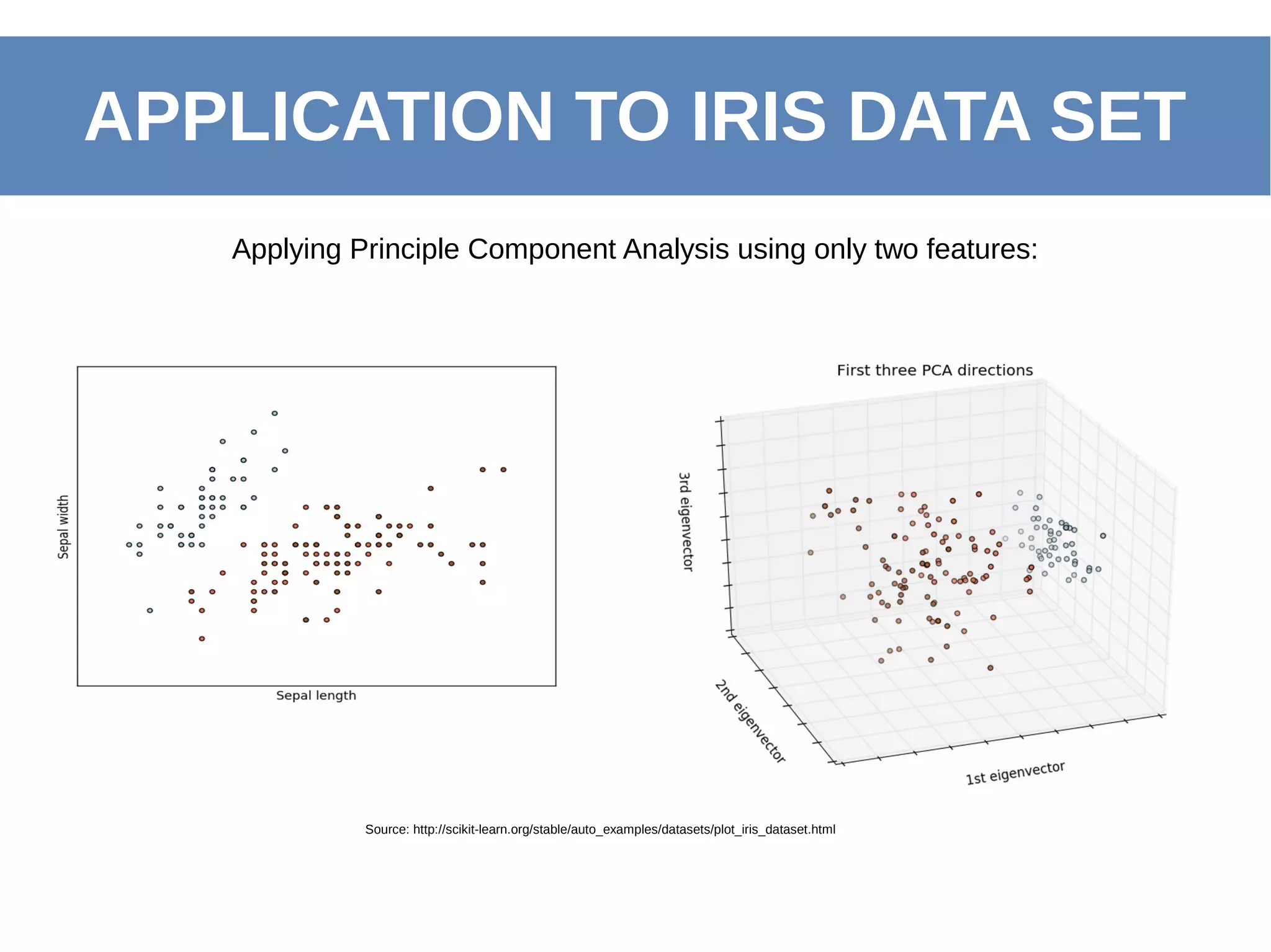 Introduction To Principle Component Analysis Odp Technology And Computing