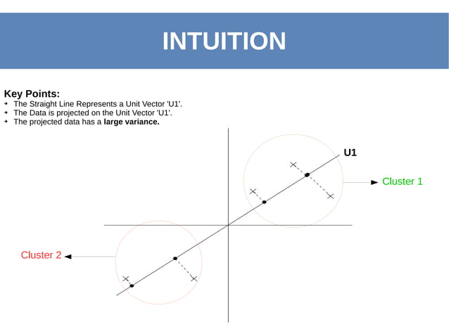 Introduction To Principle Component Analysis Odp Technology And Computing
