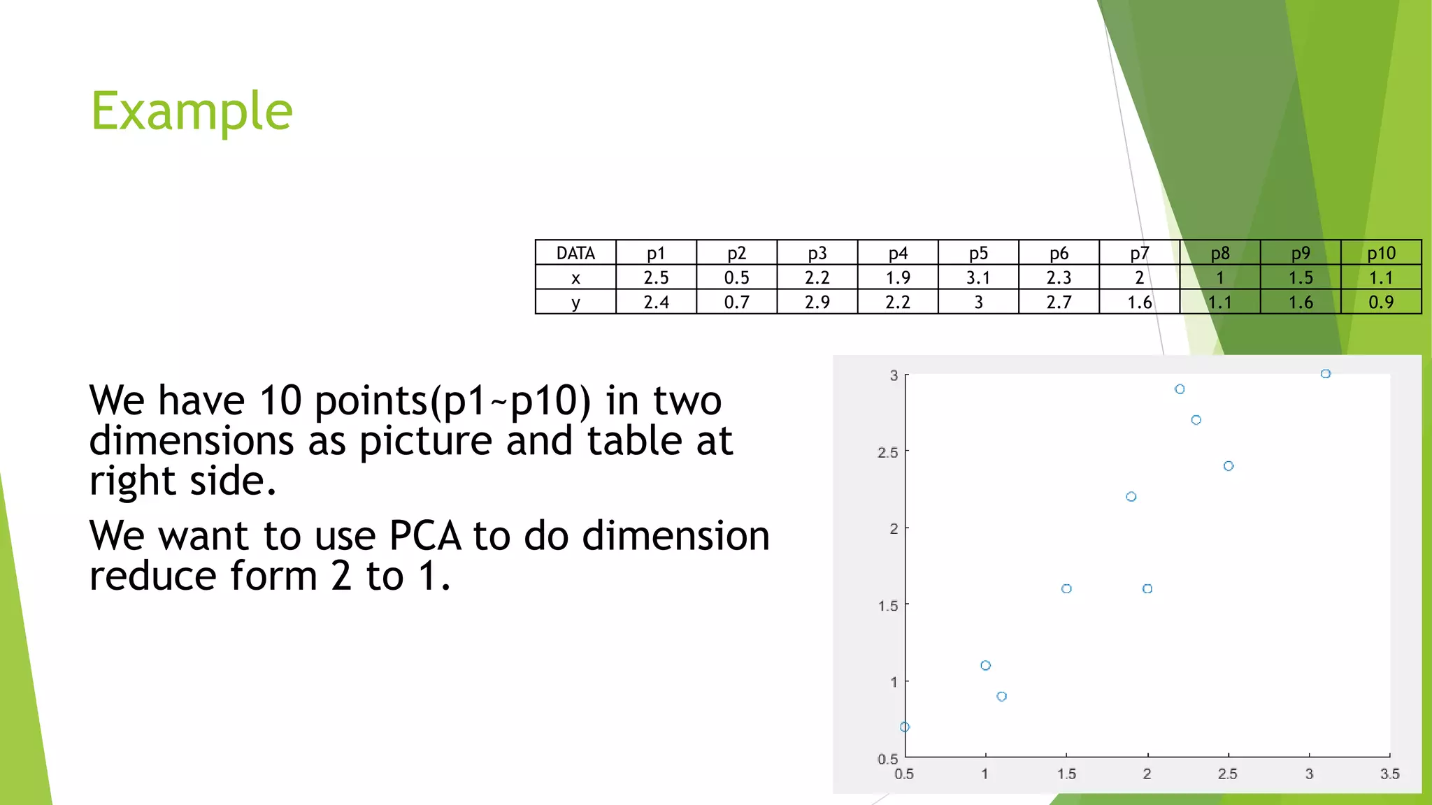 Pca(principal components analysis) | PPTX