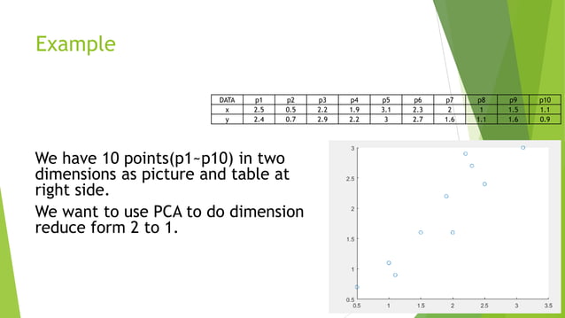 Pca(principal components analysis) | PPTX