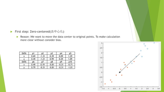 Pca(principal components analysis) | PPTX