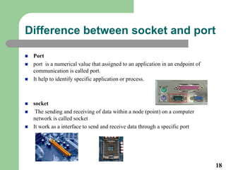 Ports and Connectors | PPT
