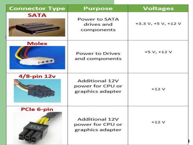 Ports And Connectors In Component Diagram Ports Connectors C