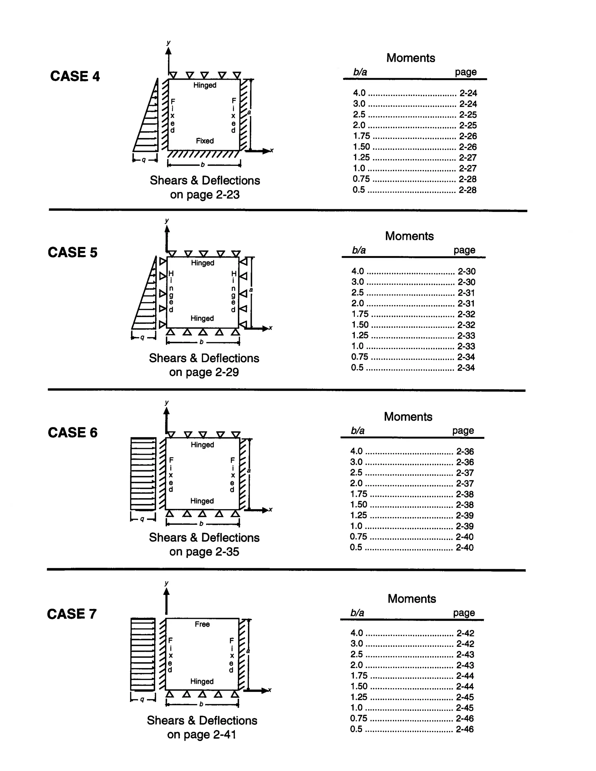 Pca rectangular concrete tanks (1) | PDF