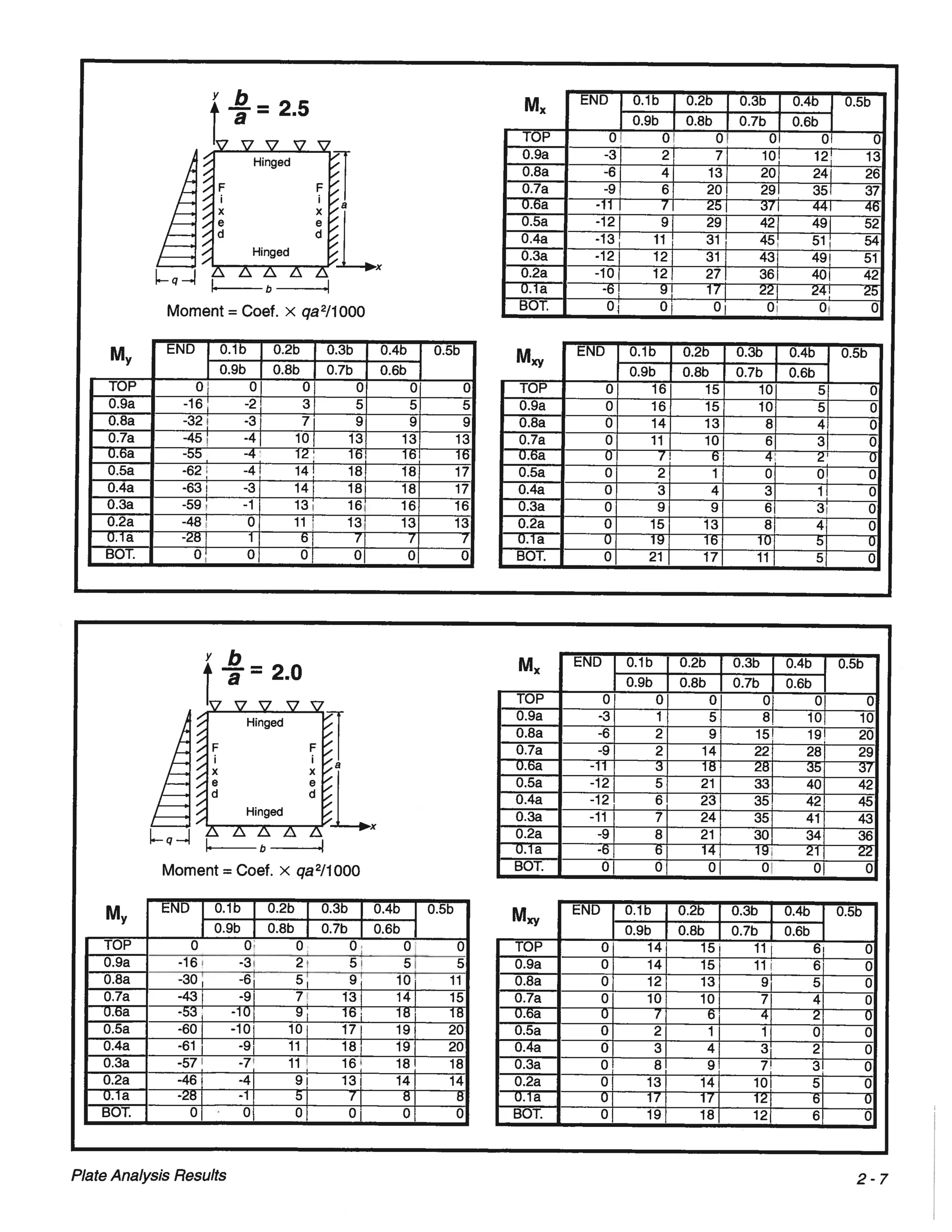 Pca rectangular concrete tanks (1) | PDF