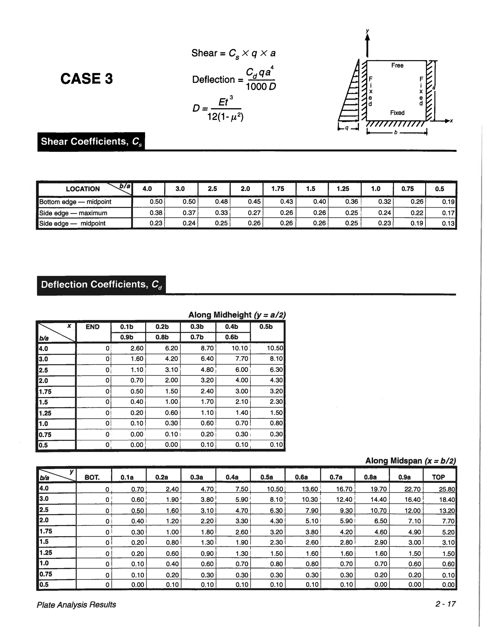 Pca rectangular concrete tanks (1) | PDF