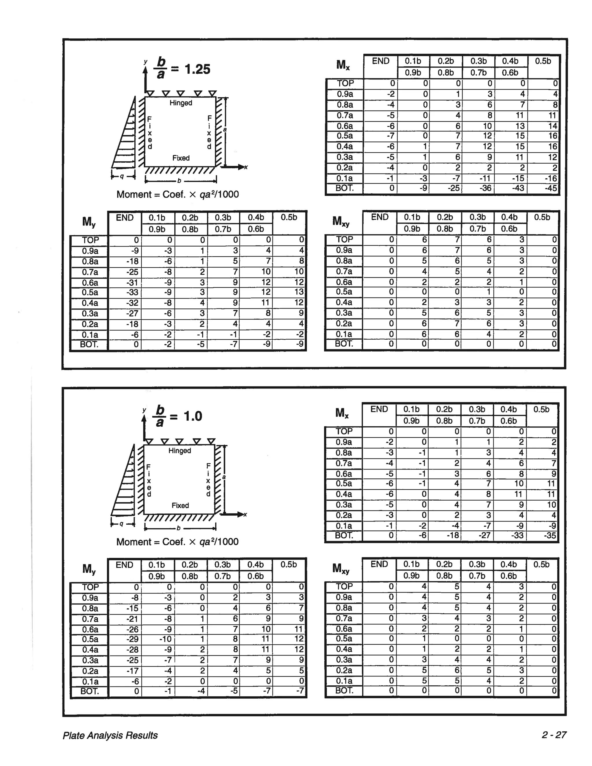 Pca rectangular concrete tanks (1) | PDF