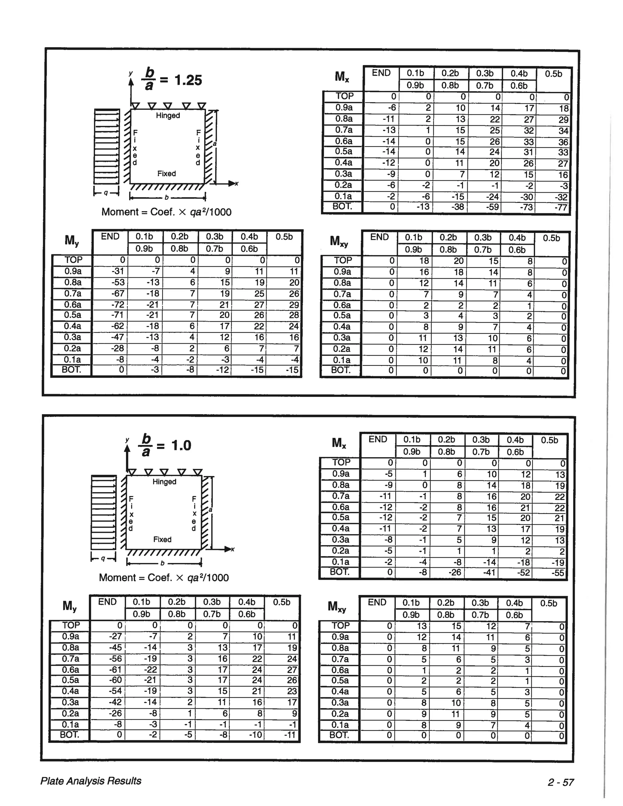Pca rectangular concrete tanks (1) | PDF