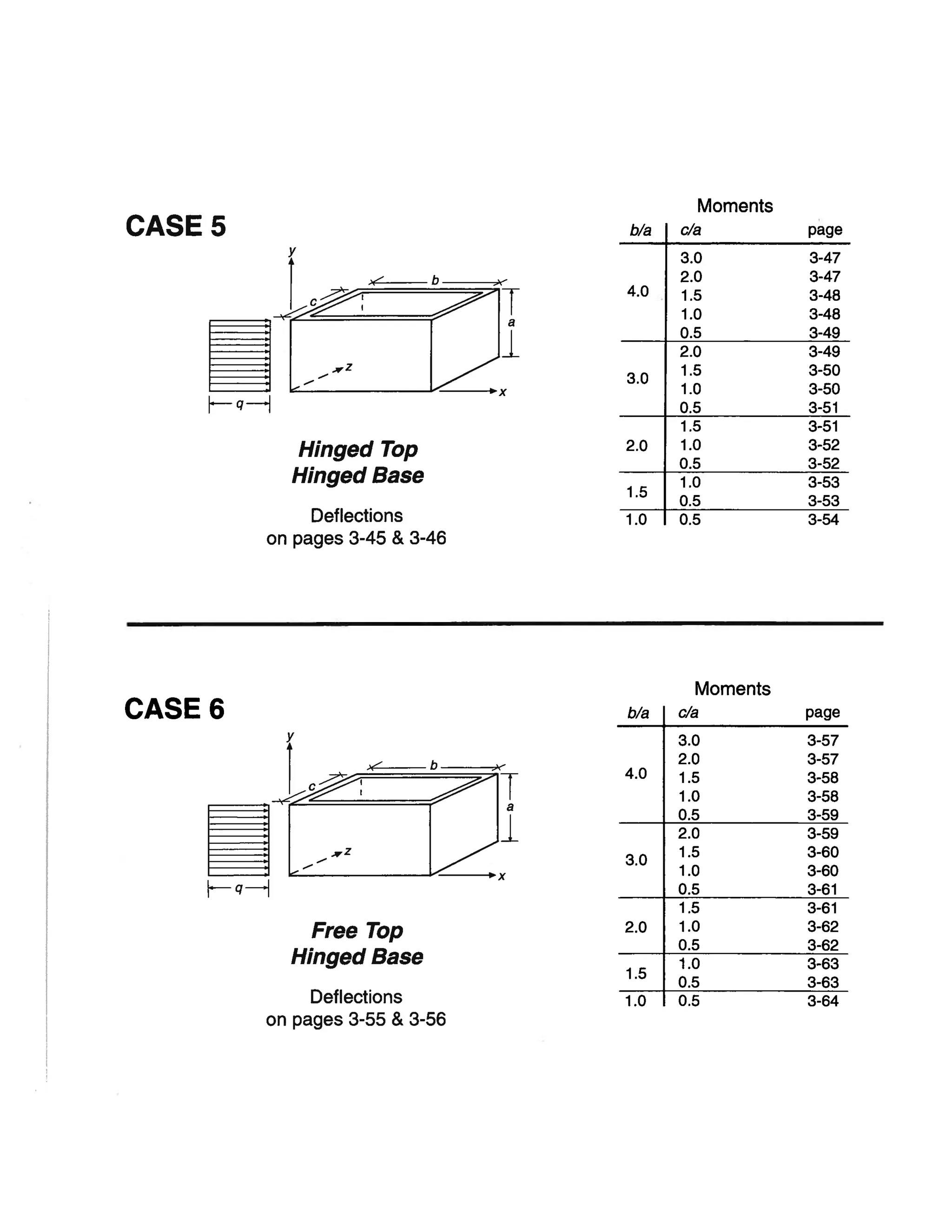 Pca rectangular concrete tanks (1) | PDF