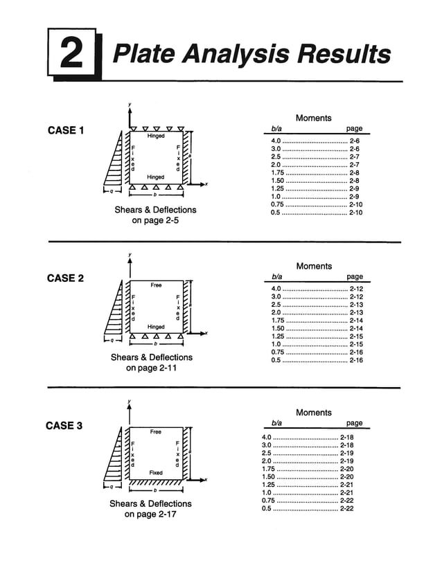 Pca rectangular concrete tanks (1) | PDF