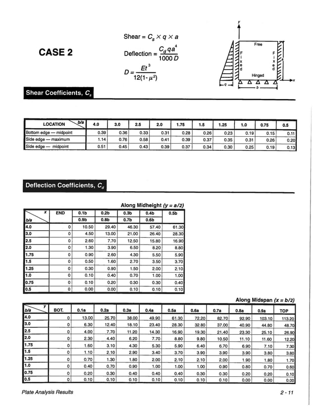 Pca rectangular concrete tanks (1) | PDF