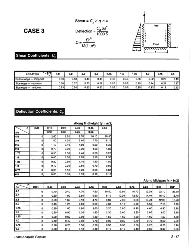 Pca rectangular concrete tanks (1) | PDF