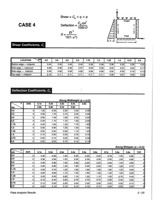 Pca rectangular concrete tanks (1) | PDF