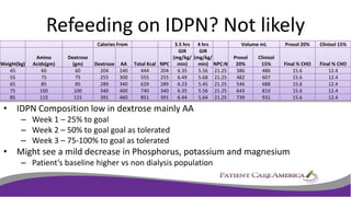 Refeeding syndrome with Parenteral Nutrition in ESRD | PPTX