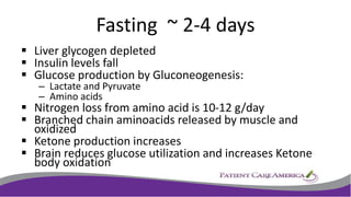 Refeeding syndrome with Parenteral Nutrition in ESRD | PPTX