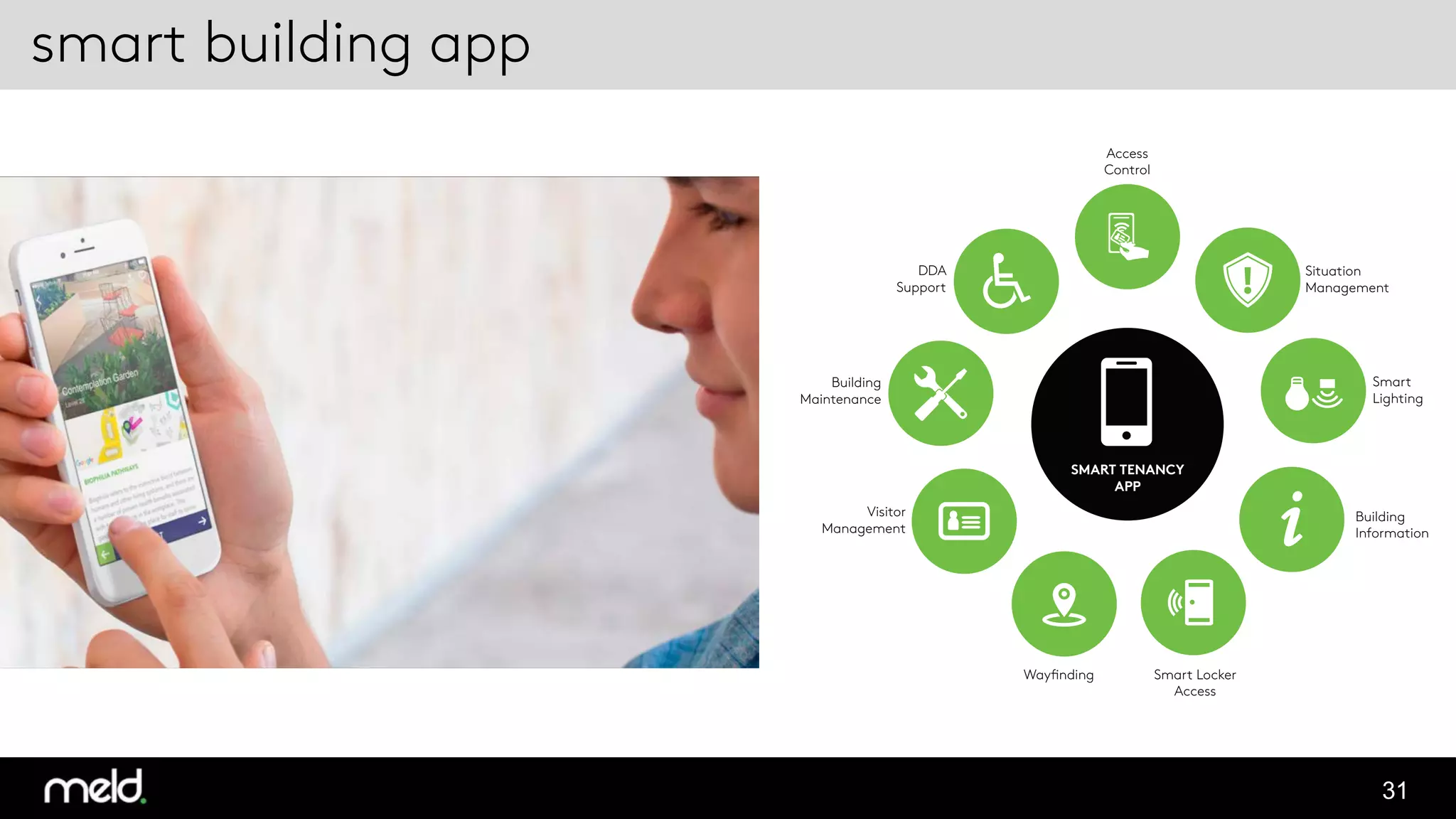 The Future of Smart Buildings. | PDF