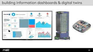 The Future of Smart Buildings. | PDF