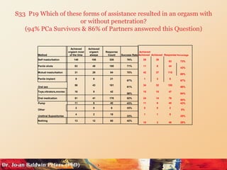 Prostate Cancer & Sexuality | PPTX