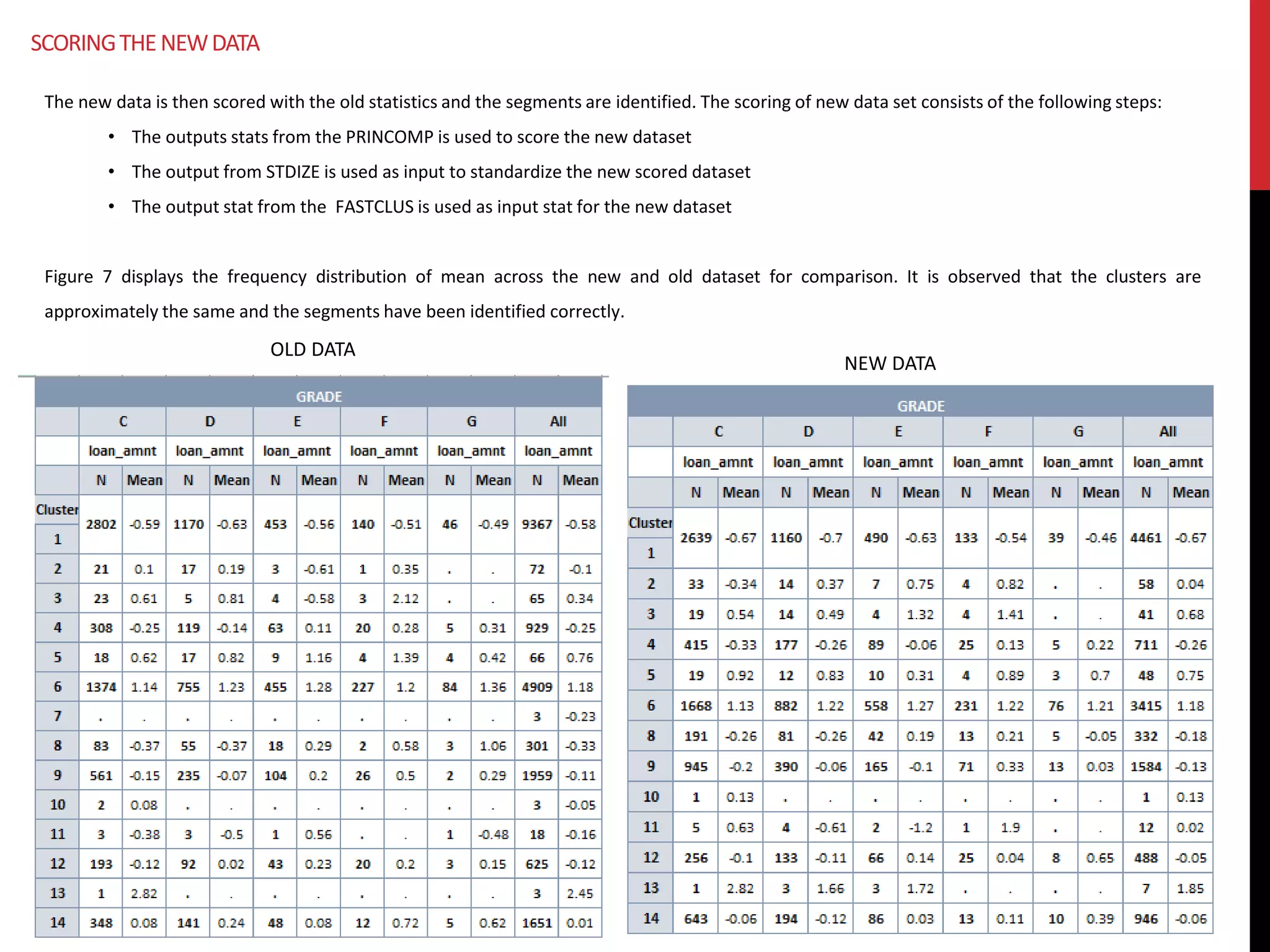 Principal Component Analysis and Clustering | PDF