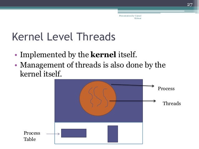 Process Control Block & Threads and Their Management