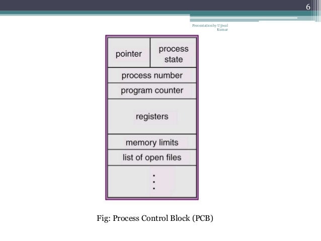 Process Control Block & Threads and Their Management
