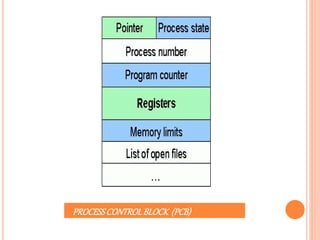 process control blockPcb | PPTX