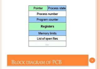 process control block | PPTX