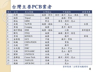 Pcb | PPTX