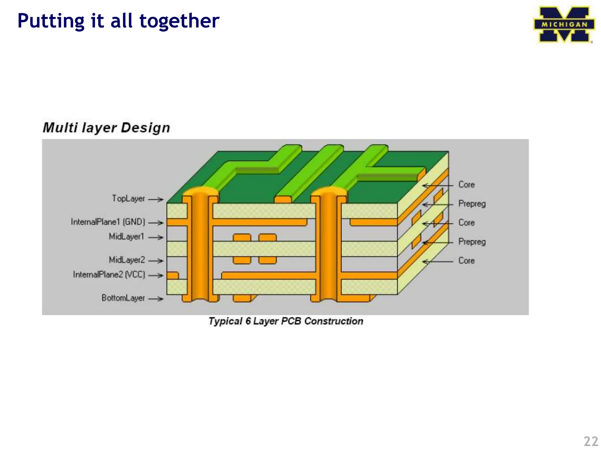 pcb Design complete guideline with images | PPT