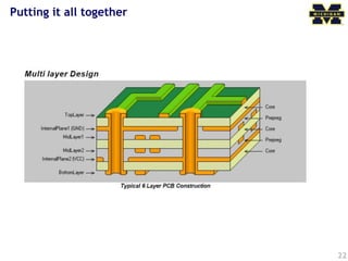pcb Design complete guideline with images | PPT