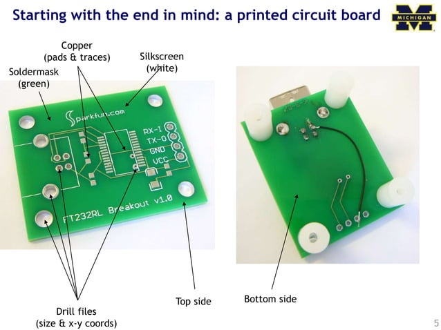 pcb Design complete guideline with images | PPT | Computer Networking ...