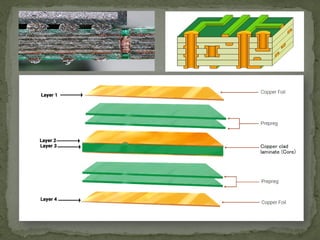printed circuit board PCB basics and standerds | PPT