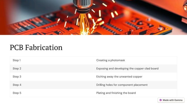 PCB Design Process | Key Steps for Efficient Circuit Board Development | PDF | Science