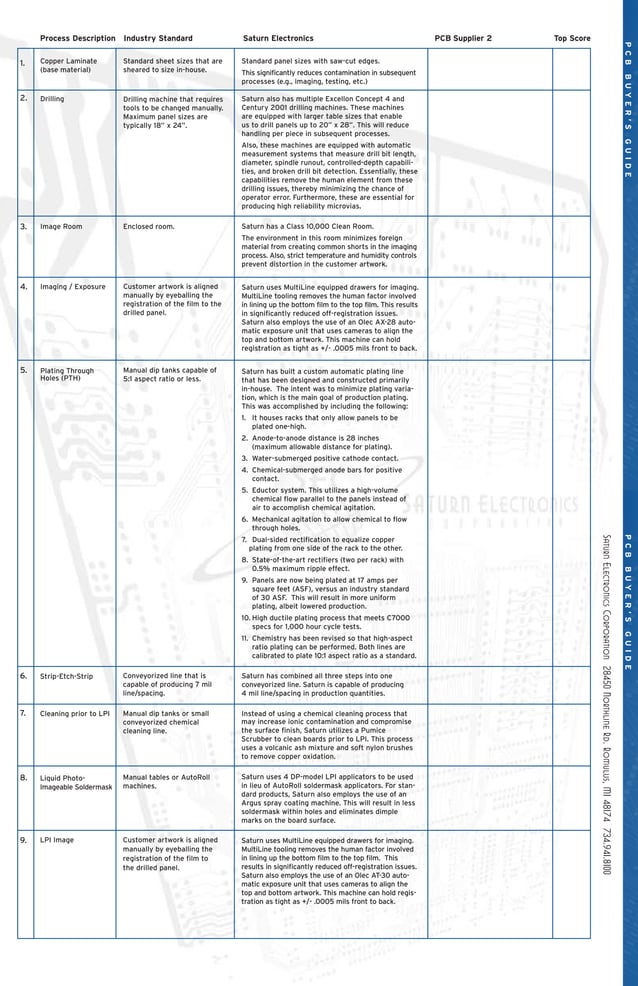 PCB Fabrication Manufacturer Corporate Brochure | PDF