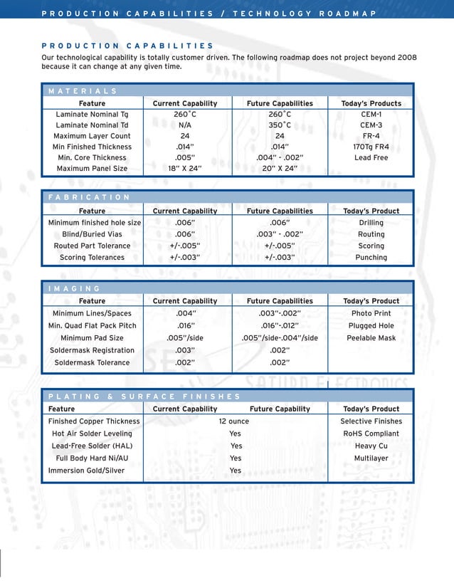 PCB Fabrication Manufacturer Corporate Brochure | PDF