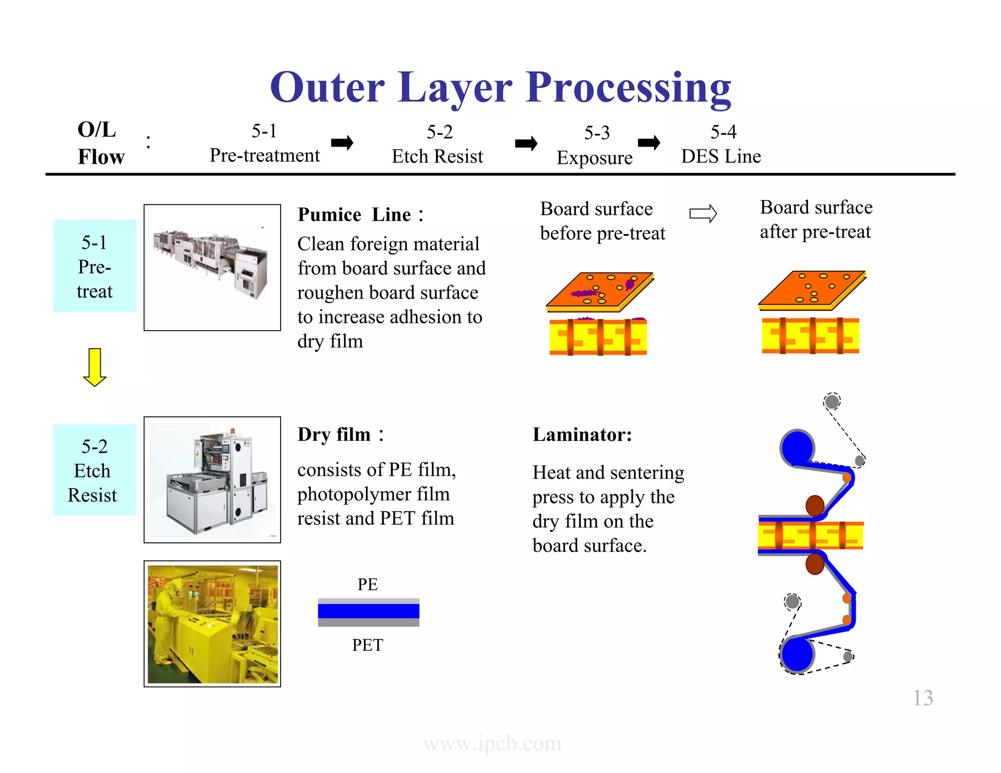Pcb fabrication-process | PDF