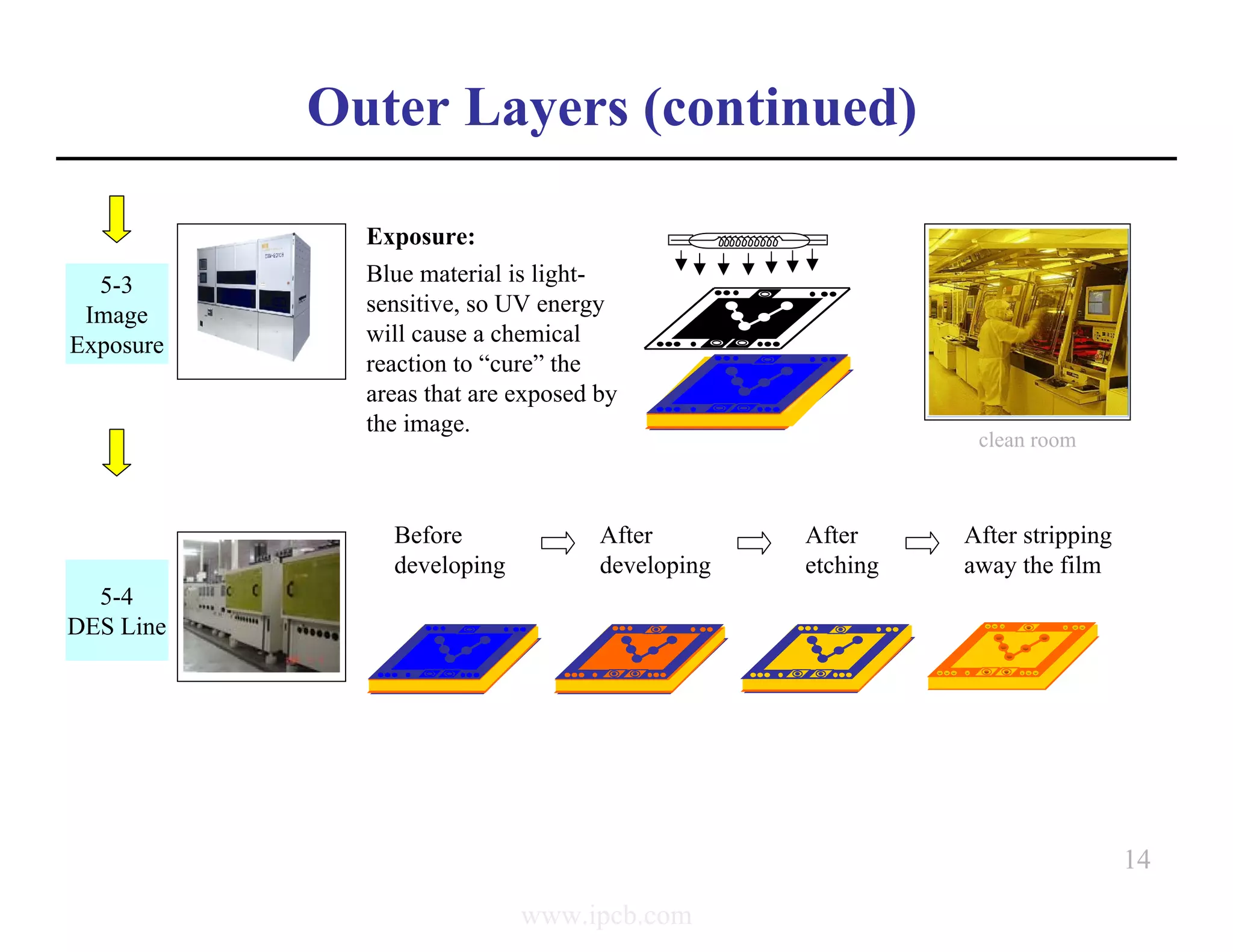 Pcb fabrication-process | PDF
