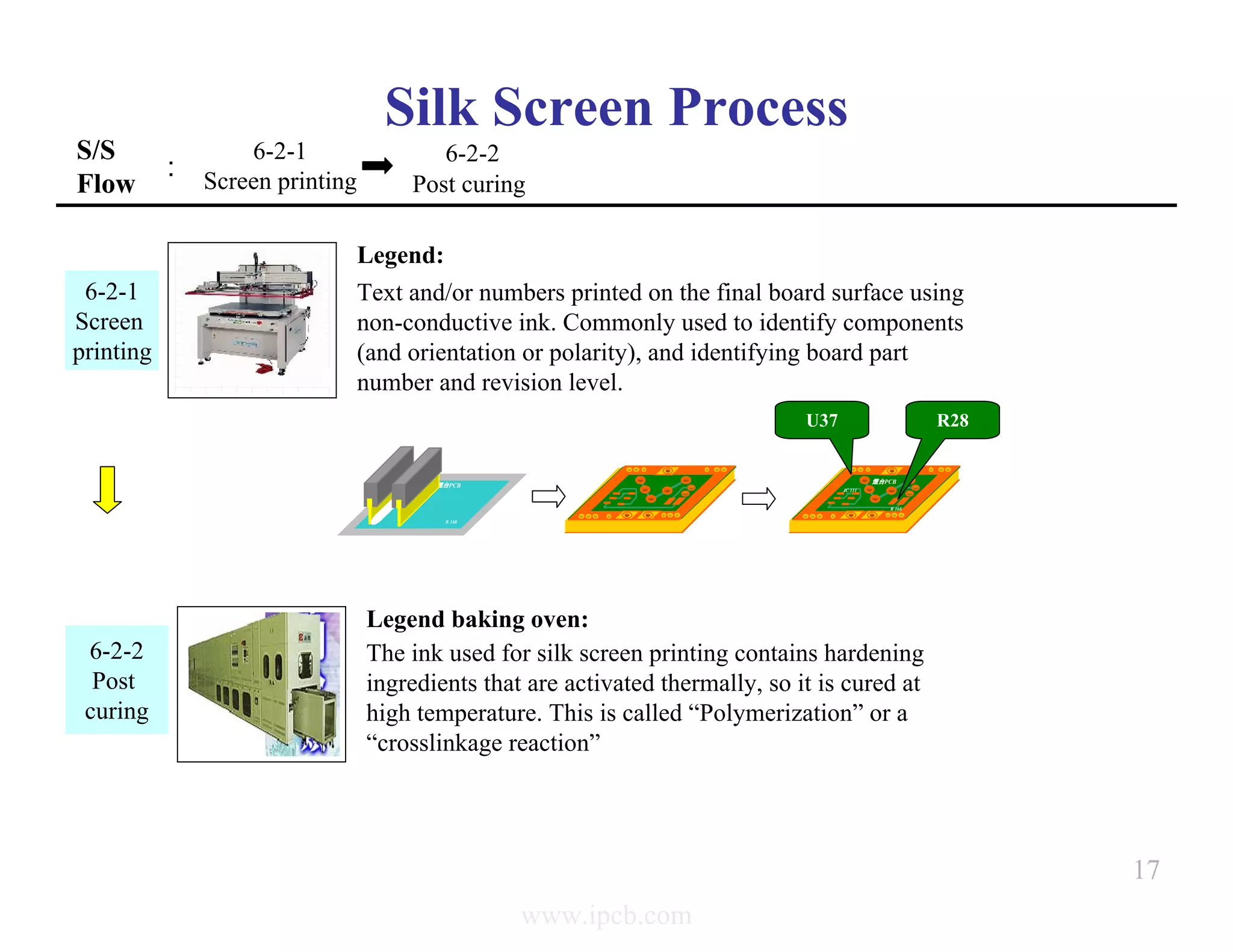 Pcb fabrication-process | PDF