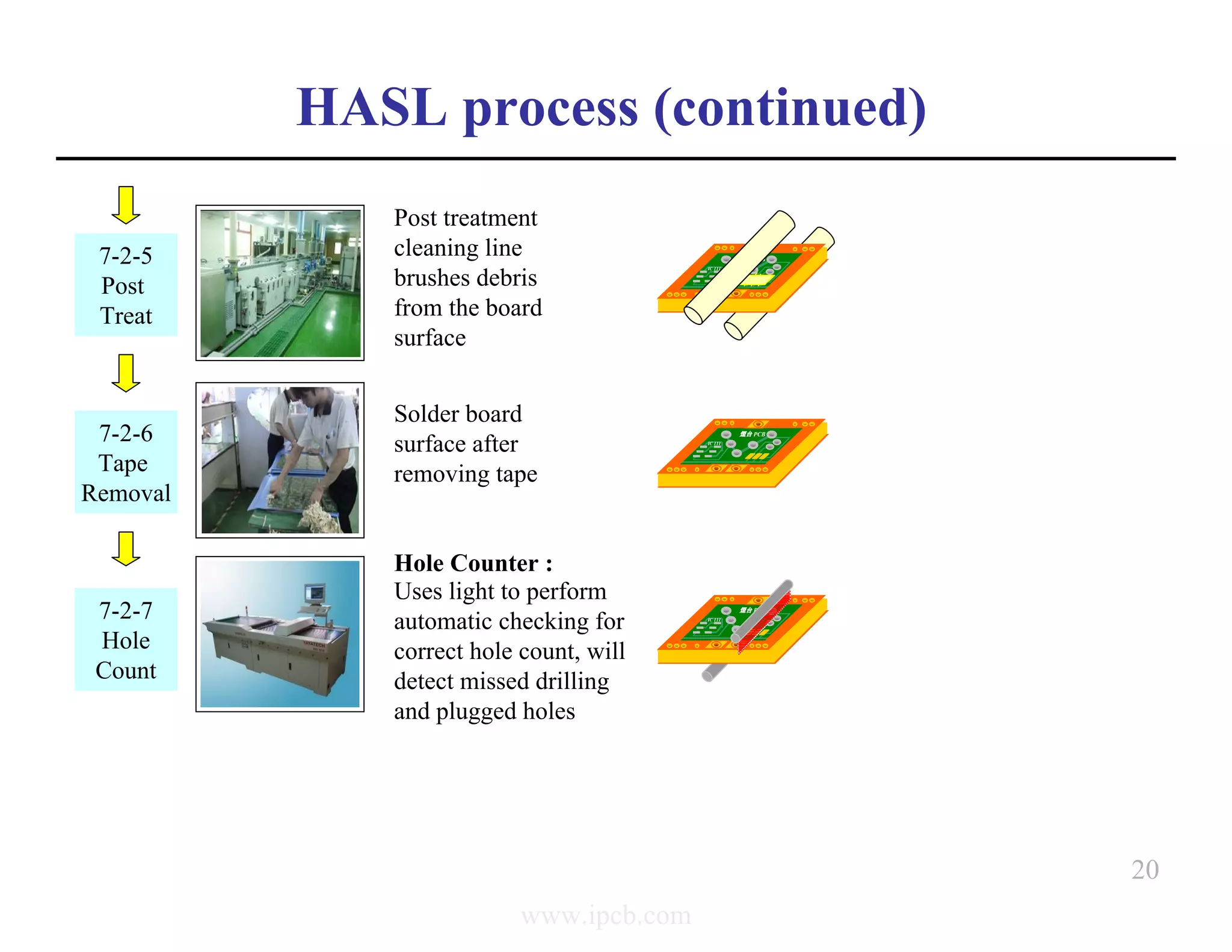 Pcb fabrication-process | PDF