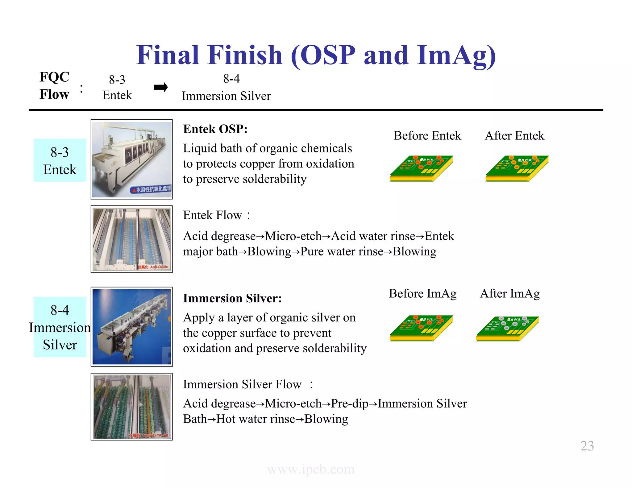 Pcb fabrication-process | PDF