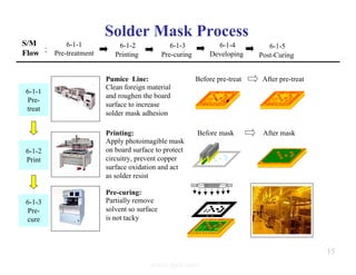 Pcb fabrication-process | PDF