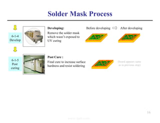 Pcb fabrication-process | PDF