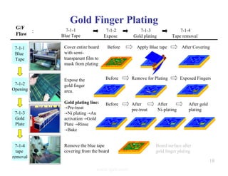 Pcb fabrication-process | PDF