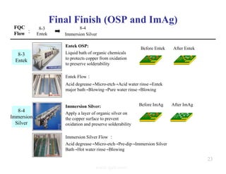 Pcb fabrication-process | PDF