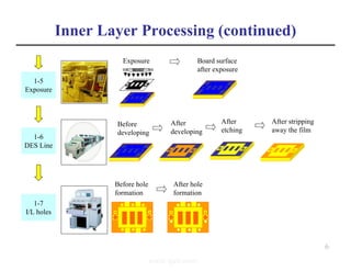 Pcb fabrication-process | PDF