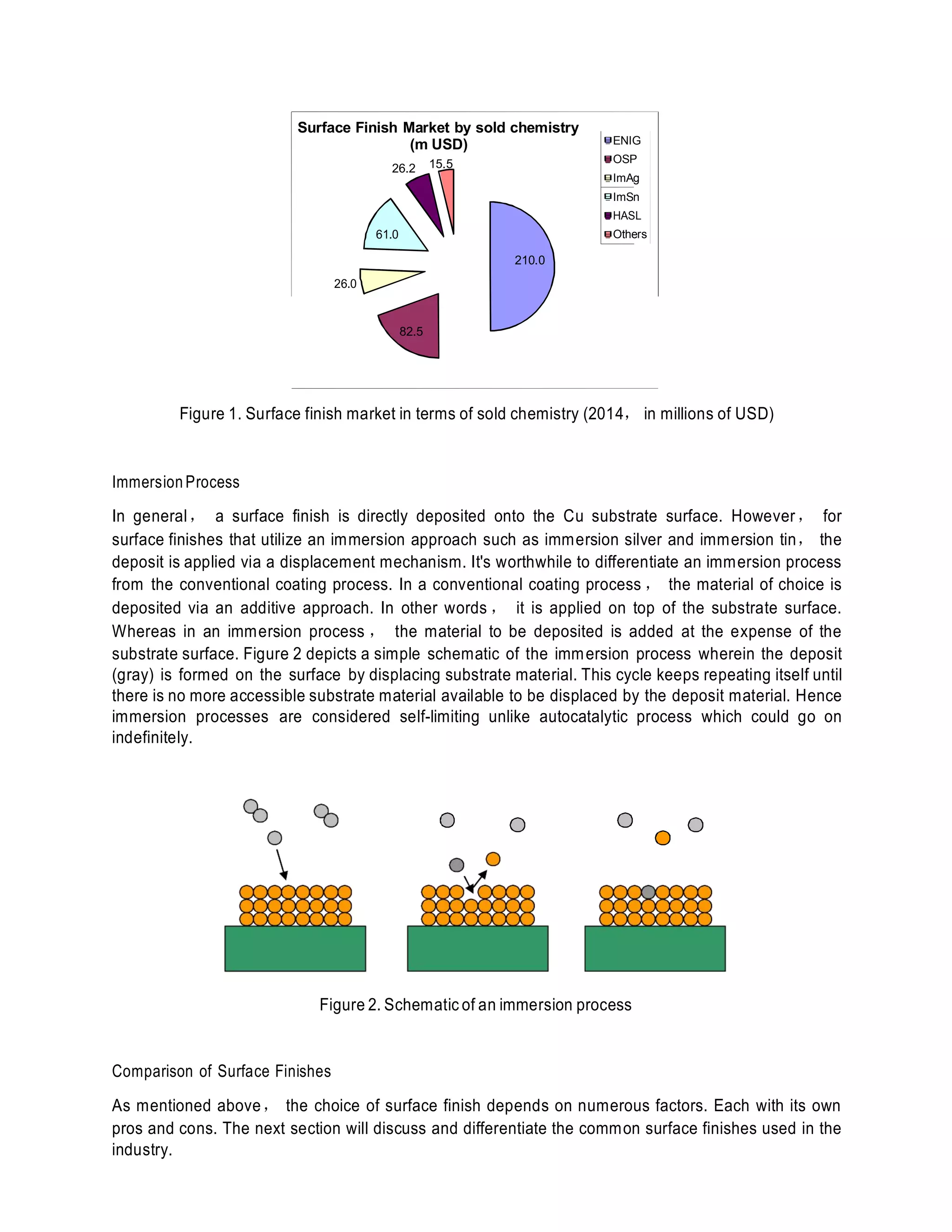 Pcb surface-finishes-general-review | PDF | Chemistry | Science