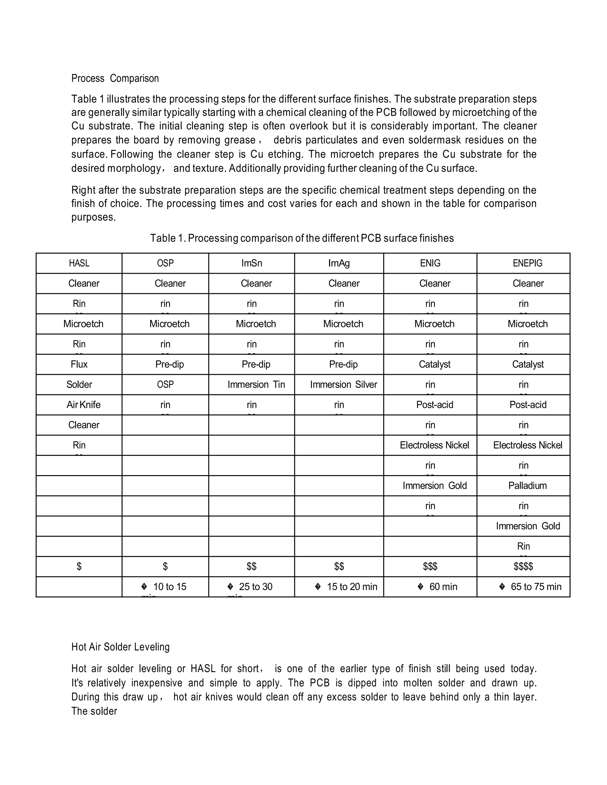 Pcb surface-finishes-general-review | PDF | Chemistry | Science