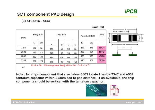 PCBA DFM | PDF | Technology & Computing
